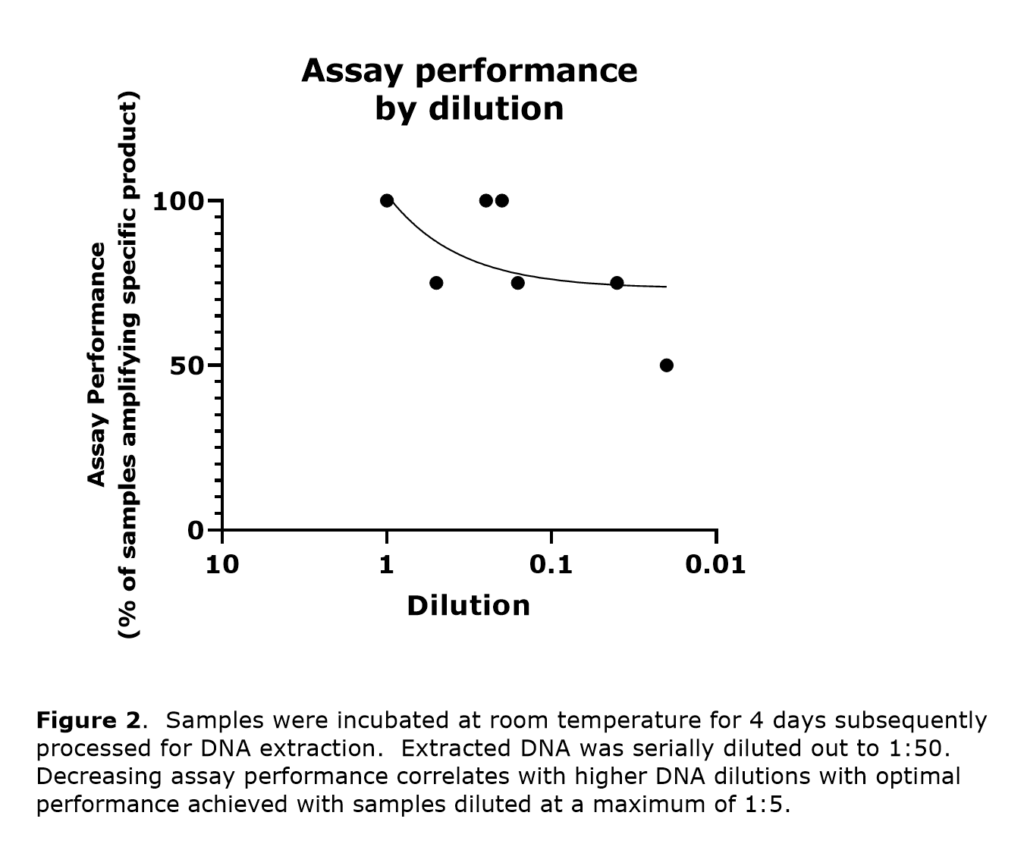 Non-Invasive Genotyping - GenoTyping Center of America