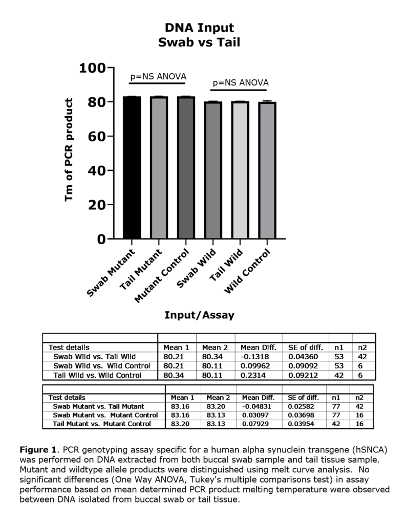 Non-Invasive Genotyping - GenoTyping Center of America